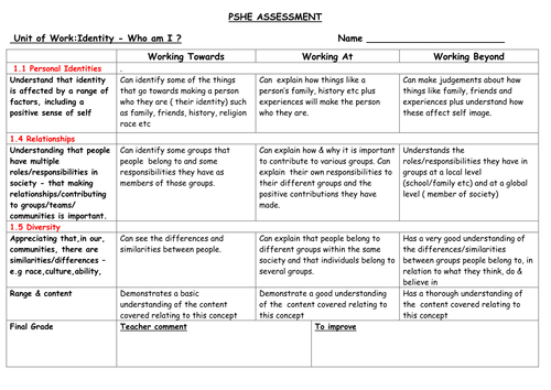 Identity: Who am I ? | Teaching Resources