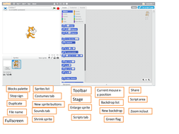 Virtual Pet Scratch project | Teaching Resources