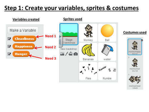 Virtual Pet Scratch project | Teaching Resources