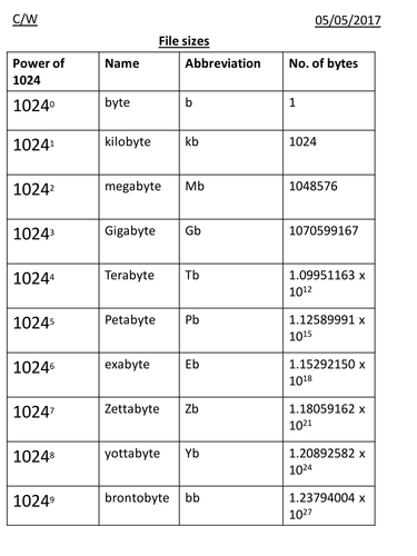 File sizes research & complete task | Teaching Resources
