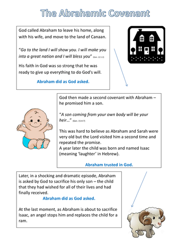 Judaism Covenants: Abraham, Moses, Ten Commandments GCSE | Teaching ...