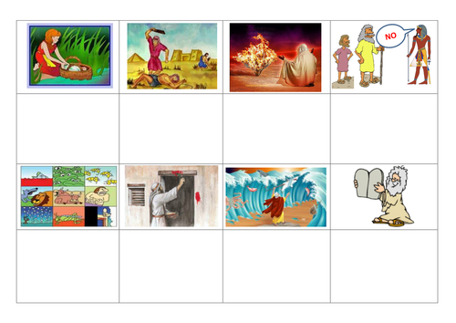 Judaism Covenants: Abraham, Moses, Ten Commandments GCSE | Teaching ...