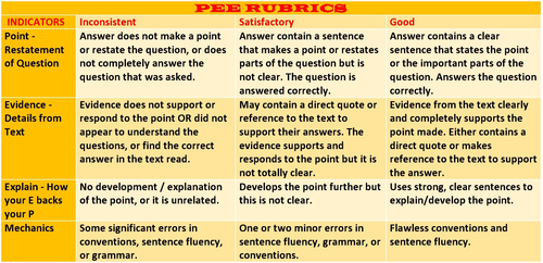 PEE PARAGRAPH WRITING LESSON AND RESOURCES | Teaching Resources PEE PARAGRAPH WRITING LESSON AND RESOURCES | Teaching Resources