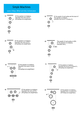 Simple MACHINES – Question Bank | Teaching Resources