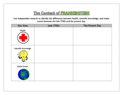 Frankenstein: The Context of Frankenstein | Teaching Resources
