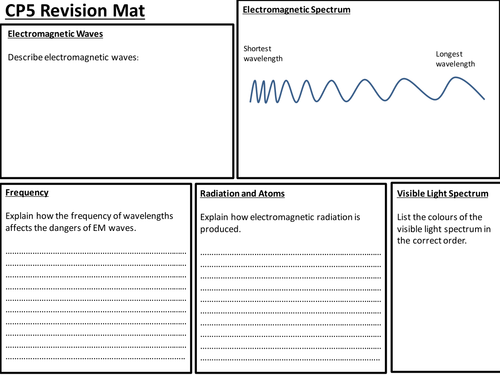 Edexcel 9-1 GCSE CP5 Revision Mat | Teaching Resources