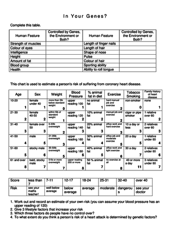 Introduction to GCSE genetics | Teaching Resources