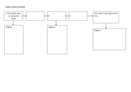 Perfect competition, chains of reasoning | Teaching Resources