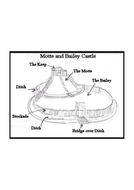 Motte and Bailey Castle Diagram | Teaching Resources