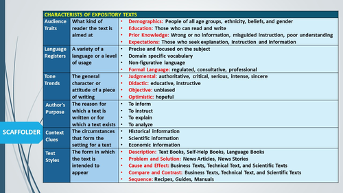 READING EXPOSITORY TEXTS LESSON AND RESOURCES | Teaching Resources READING EXPOSITORY TEXTS LESSON AND RESOURCES | Teaching Resources