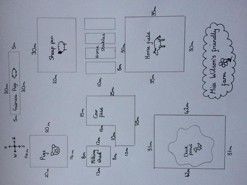 Adding and subtracting lengths on a farm/perimeter | Teaching Resources