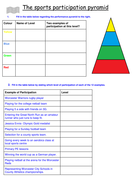 GCSE PE- participation pyramid, roles in sport & NGB's work sheet ...