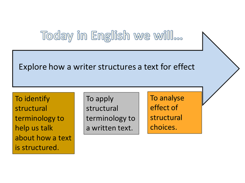 AQA Paper 1 Question 3 (Structure) Lesson using opening to Midnight's ...