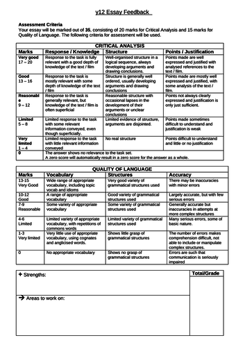 A level Literature and Film Essay AQA Criteria - Template to grade and ...
