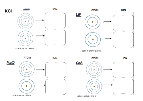 Ionic Bonding (Differentiated) | AQA C1 4.2 | New Spec 9-1 (2018 ...