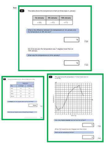 Interpret negative numbers in context, count forwards and backwards with positive and negative ...