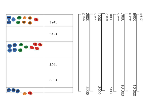 Identify, represent and estimate numbers using different ...
