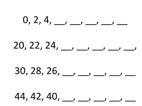 Representing numbers on a numberline | Teaching Resources
