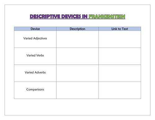Frankenstein: Shelley's Description of the Monster! | Teaching Resources