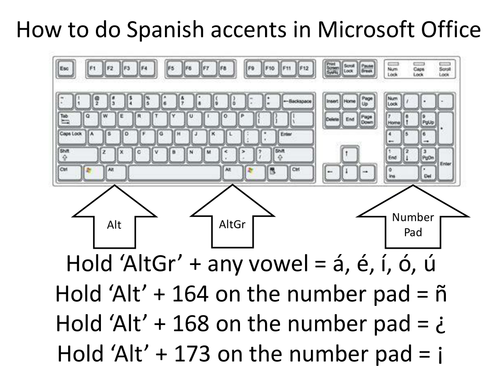 MFL Spanish Accents in Microsoft Office Display Poster | Teaching Resources