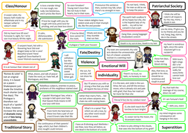 GCSE Romeo & Juliet Revision Mat | Teaching Resources