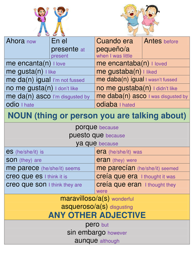 Cuando era pequeño (opinions in different tenses in Spanish) | Teaching ...