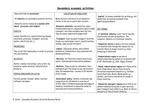 Secondary Economic Activities | Teaching Resources