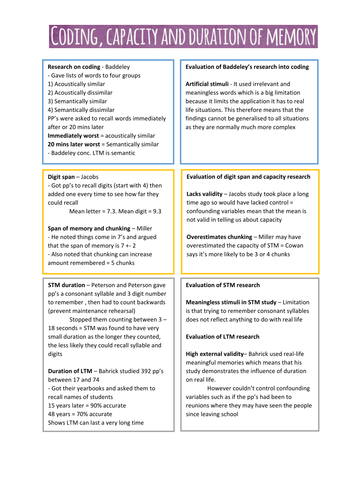 AS / A Level 'Memory' Psychology Revision sheets (new spec) | Teaching ...
