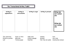Transactional Writing Revision - AQA 9-1 Paper 2, Section B English ...