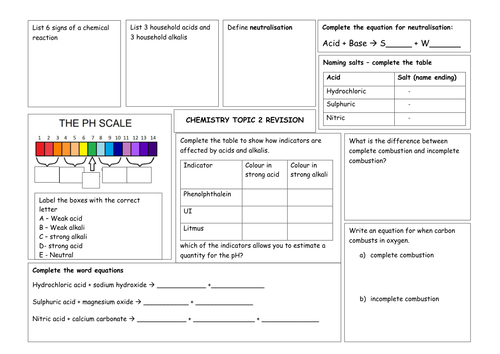 KS3 acids, alkalis and pH revision sheet | Teaching Resources