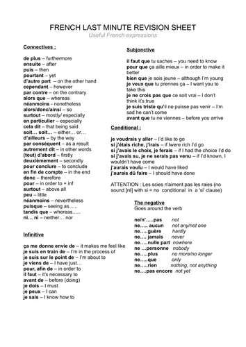 French A-Level last minute revision | Teaching Resources