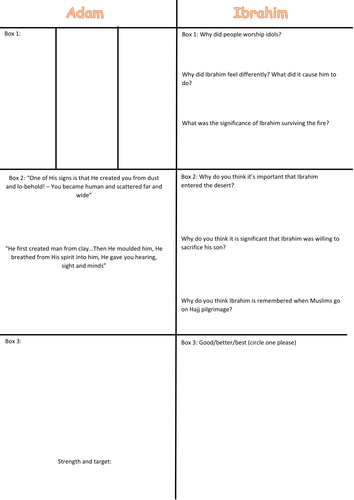 AQA A GCSE Islam Beliefs and Teachings Lessons 7 and 8 - Prophethood ...