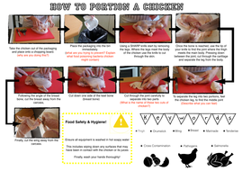 Jointing a chicken | Teaching Resources