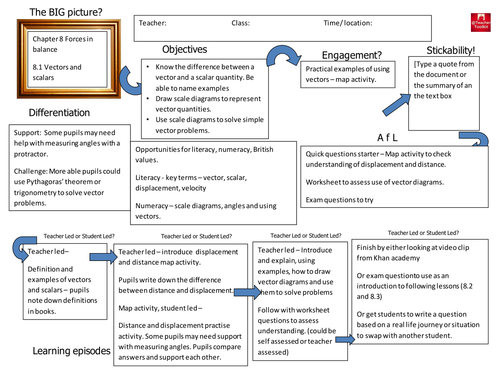 Aqa Physics Gcse Forces 8 1 Vectors And Scalars Teaching Resources