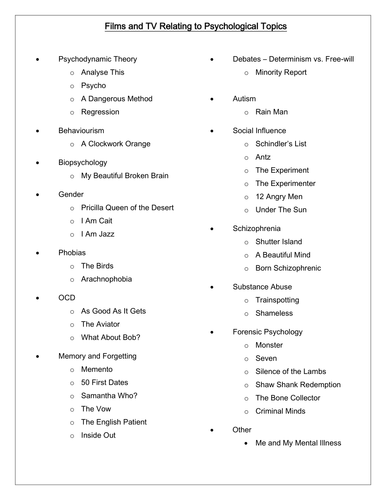 Psychology Suggested Films and TV | Teaching Resources