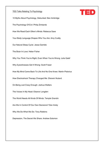 Psychology TED Talks | Teaching Resources