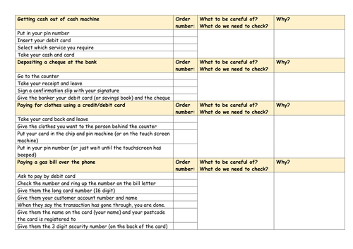 Finance : Money Management PSHE Lesson | Teaching Resources