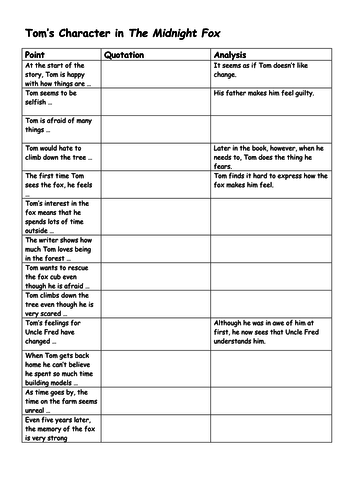 The Midnight Fox SOW | Teaching Resources