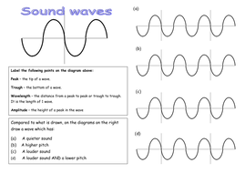 KS3 Sound (Scheme of Work) | Teaching Resources