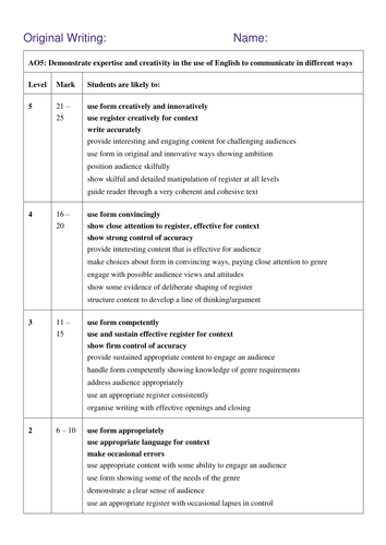 Aqa English Language Original Writing Commentary Teaching Resources