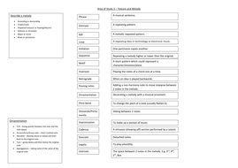 AQA GCSE Music Texture and Melody Revision | Teaching Resources