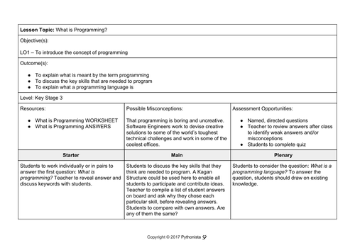 What is Programming? | Teaching Resources
