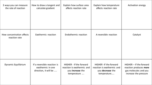 AQA Combined Science GCSE - Chemistry 2 Revision flashcards | Teaching ...