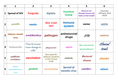 New Aqa Gcse Biology Communicable Disease Learning Grid Teaching