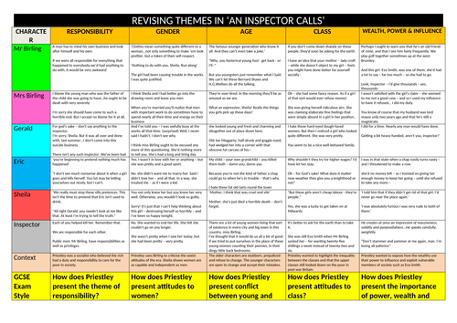 An Inspector Calls: Revision Activity on 5 character and 5 theme ...
