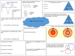 Waves revision mat | Teaching Resources