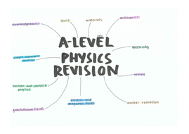 Edexcel A-level Physics revision posters | Teaching Resources