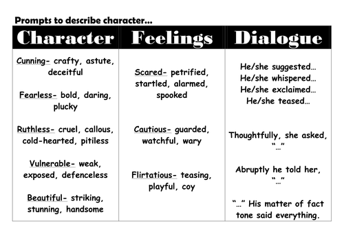 Descriptive Writing bundle | Teaching Resources