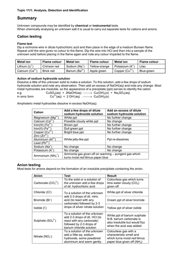 Instrumental Analysis | Teaching Resources
