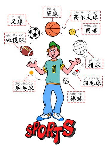 Posters (Mandarin Chinese) | Teaching Resources
